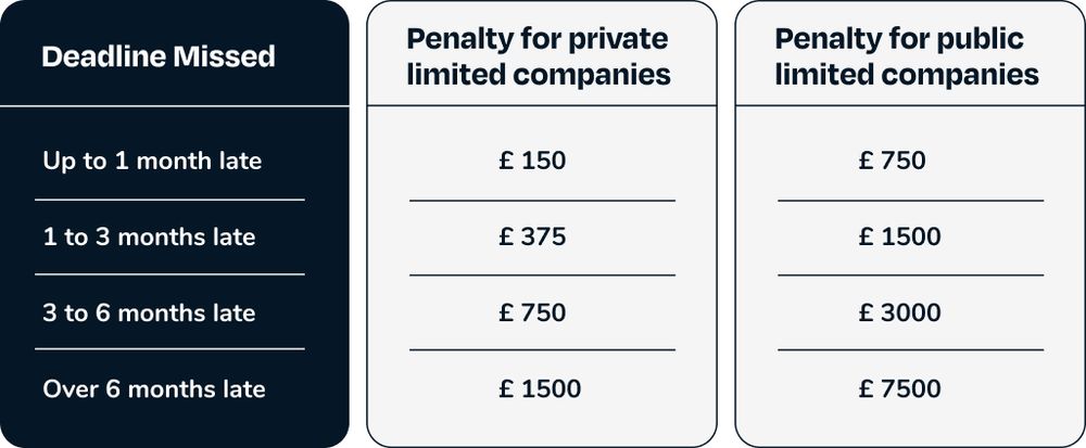 Your Complete Guide to Filing Company Accounts: Everything You Need to Know