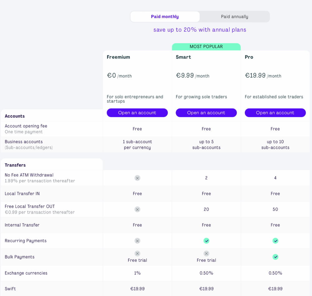 wamo Welcomes Sole Traders with Open Arms!