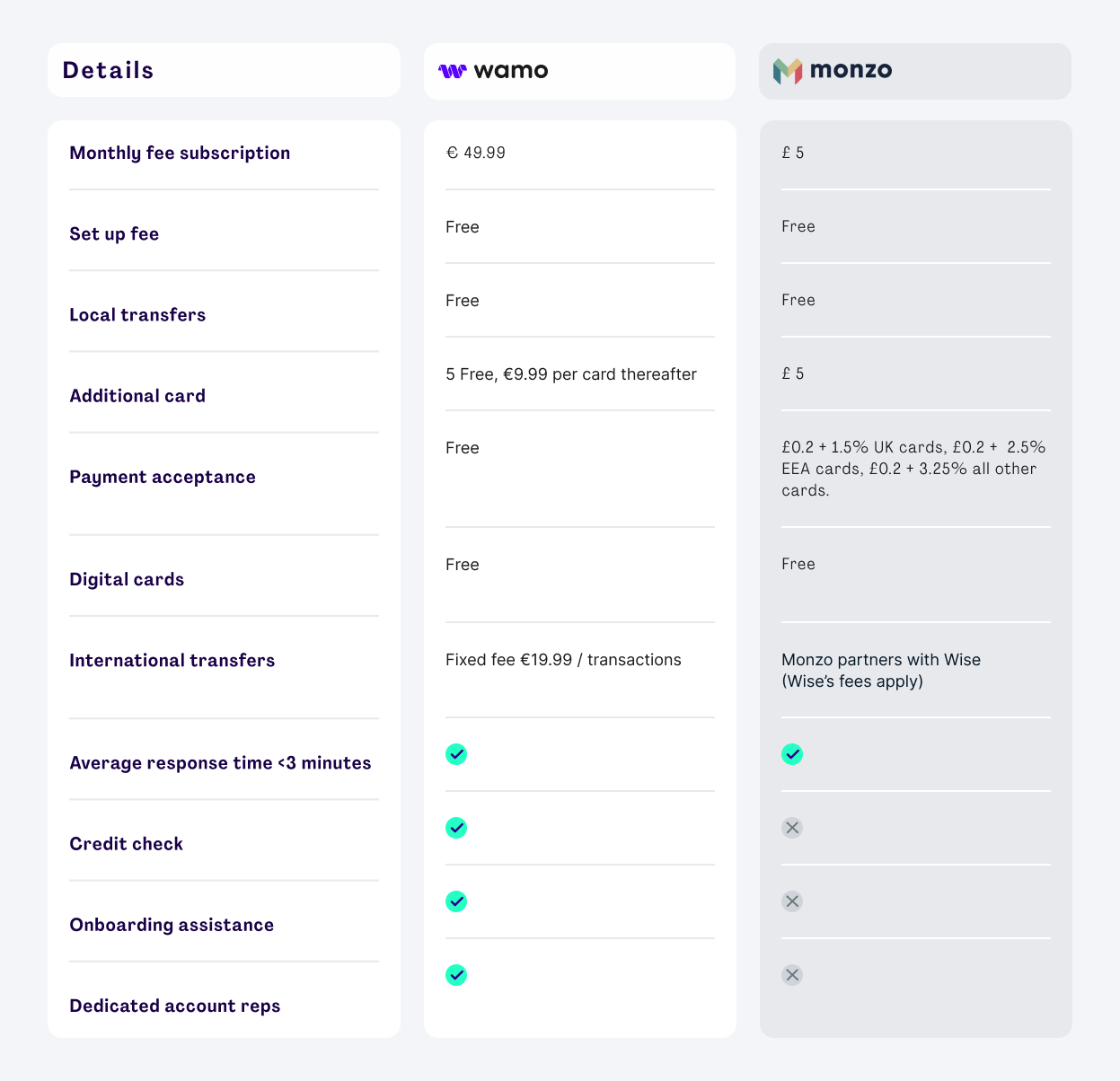 wamo vs Monzo: What's better? - wamo and Monzo comparison